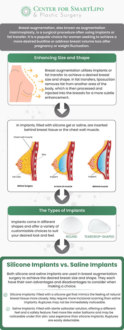 Natural Breast Augmentation Specialist Near Me in Langhorne, PA