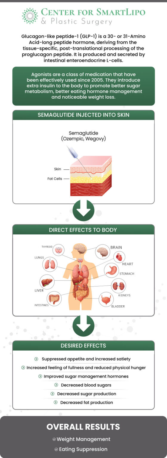 Semaglutide GLP-1 Injections for Weight Loss in Philadelphia, PA